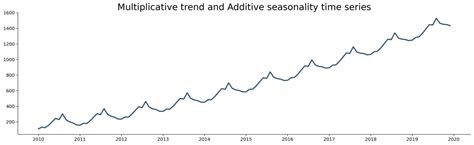 Time Series From Scratch Decomposing Time Series Data Towards Data
