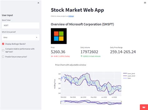 I Made A Stock Market Web App Ross Woleben