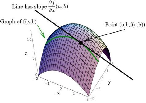 Calculus In Data Science Statisticszone