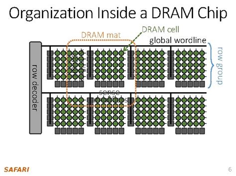 Designinduced Latency Variation In Modern Dram Chips Characterization
