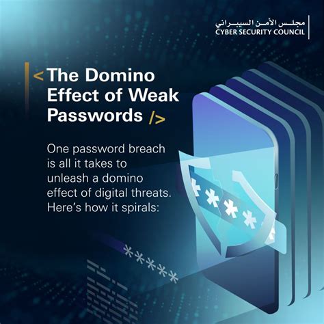 Cybersecuritycouncil Csc Uae Digitalsafety Strongpasswords Cyber