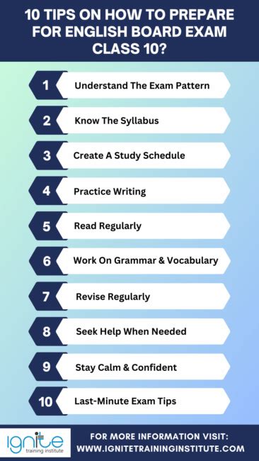 10 Tips On How To Prepare For English Board Exam Class 10