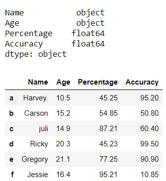 How To Convert Floats To Strings In Pandas Dataframe Geeksforgeeks