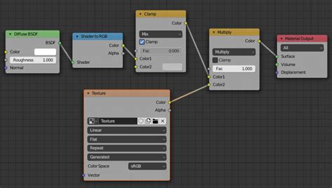 Shortest Job First Scheduling Algorithm In C Issues Stack Overflow