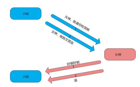 TCP协议和UDP协议 udp block ack CSDN博客