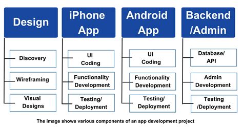 How Much Does It Cost To Develop An App Simpalm