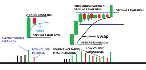 Opening Range Breakout In Detail Intraday Trading Course