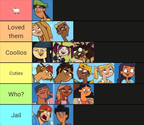 Objectively Correct Tier List Rtotaldrama