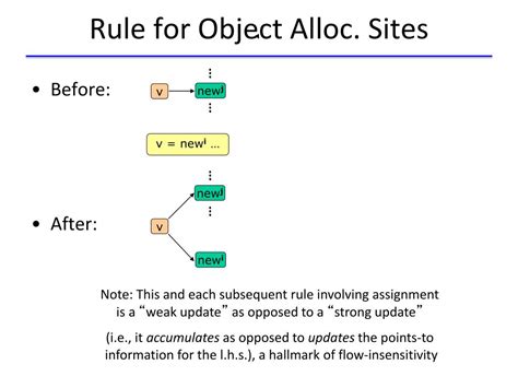 Ppt Comprehensive Pointer Analysis In Java Techniques And