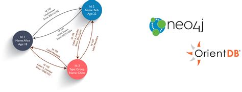 Top Apache Cassandra Interview Questions And Answers In 2024