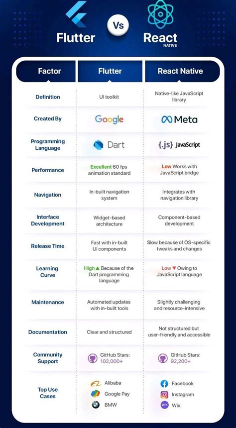 🚀 Proud To Be A Flutter Developer — Heres Why I Choose Flutter 👇 Kiran Fatima