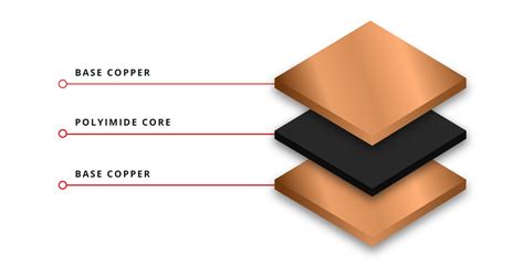 flex pcb stackup guide