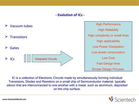 basics of vlsi ppt