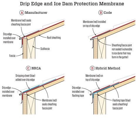 Sub Fascia Board Size And Plywood Overhang DIY Home Improvement Forum