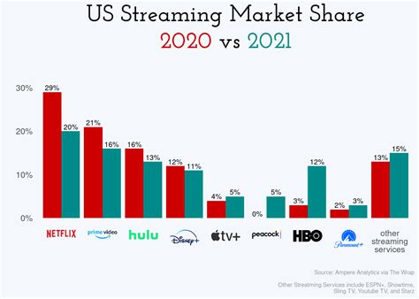 Improving A Visualization R Bloggers