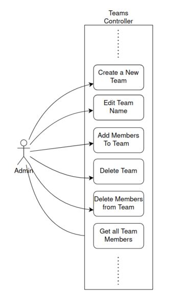 File Uml Teambackend Png Expertiza Wiki
