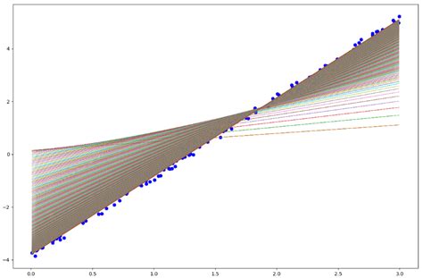 線形回帰って何 MIIDAS Science Blog