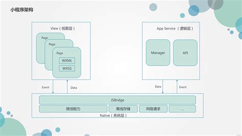 第八章小程序后端开发 微信小程序后端如何查看 csdn博客