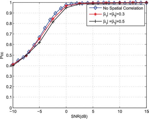 Figure 10 From Modulation Constrained Clustering Approach To Blind