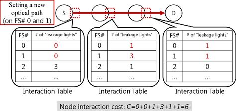 Figure 1 From Spectrum Allocation Considering Crosstalk Impacts At Both