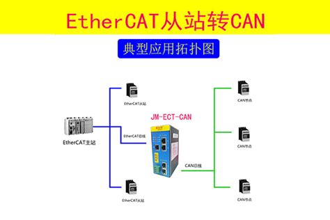 Can转ethercat网关将can 总线和 Ethercat 网络连接方法 知乎