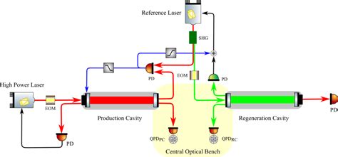 Alps Ii Max Planck Institute For Gravitational Physics Albert Einstein Institute