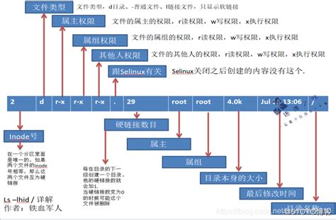 Linux文件属性及 Ls L 命令输出结果详解 Csdn博客