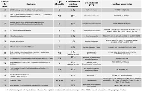 Tipos De Radiación Solar Idun Nature
