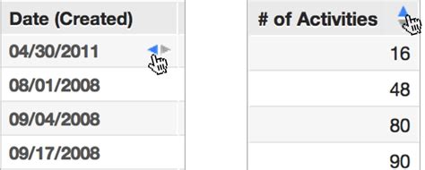 Sorting Row And Column Values Gooddata Classic