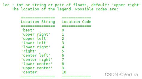 python绘制散点图，非常全，非常详细（已验证） python画散点图 csdn博客