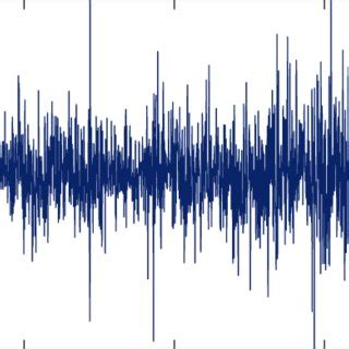 IBM Stock Price From To Download Scientific Diagram