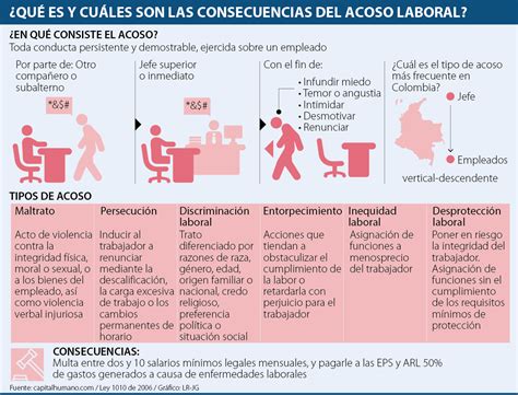 Las seis conductas principales que constituyen acoso laboral según la