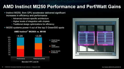 Amd Lays The Path To Zettascale Computing Talks Cpu And Gpu Performance