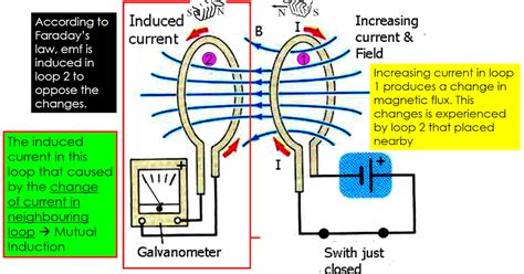 Sf026 Rohit Electromagnetic Induction 5 Mutual Inductance