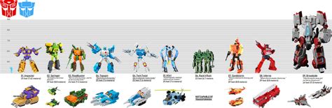The Transformers G1 Wreckers Scale Chart By Kaijuattack877 On Deviantart