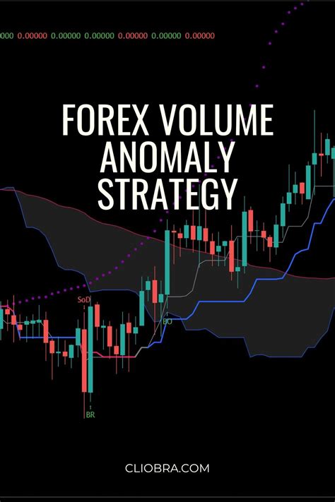 The Forex Volume Anomaly Strategy Using Volume Spread Analysis Vsa