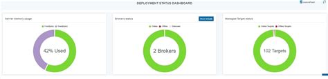 Using The Deployment Status Dashboard