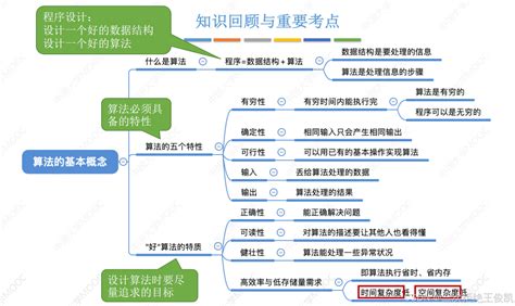 数据结构学习day01 Csdn博客 数据结构学习day01 Csdn博客