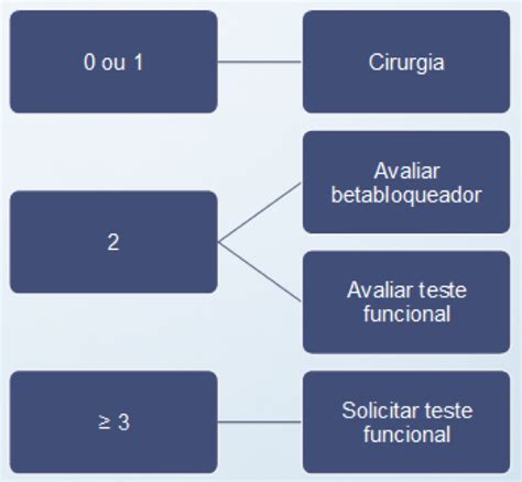 Risco Cirúrgico veja como estratificar o risco cardiovascular PEBMED