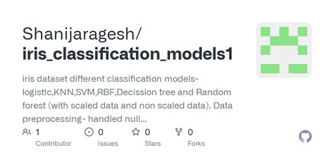 GitHub Shanijaragesh Iris Classification Models1 Iris Dataset