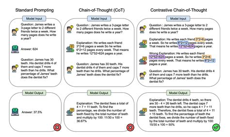 Contrastive Chain Of Thought Prompting
