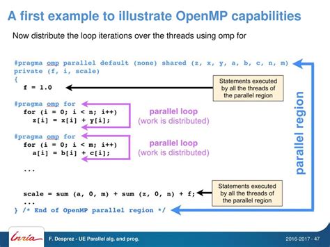 Shared Memory Machines And Openmp Programming Ppt Download
