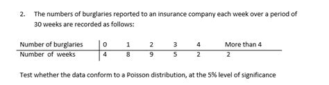 Chi Squared Goodness Of Fit Test For A Poisson Distribution