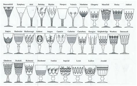9 Best Glass Identification Images On Pinterest Antique Glass Bottles