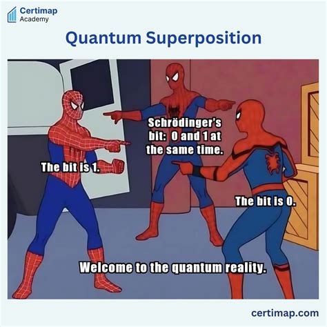 Certimap On Linkedin Certimap Certimapbootcamp Quantumcomputing