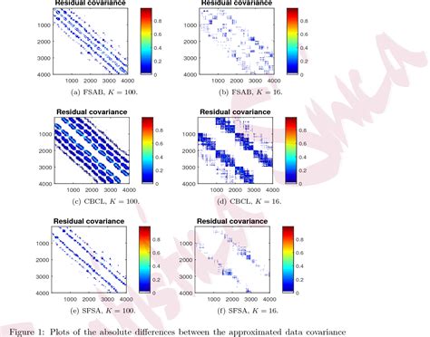 Figure 1 From Statistica Sinica Preprint Semantic Scholar
