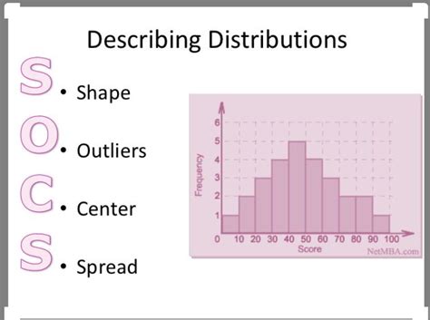 Ap Statistics Exploring One Variable Data 12th Grade Quiz Quizizz
