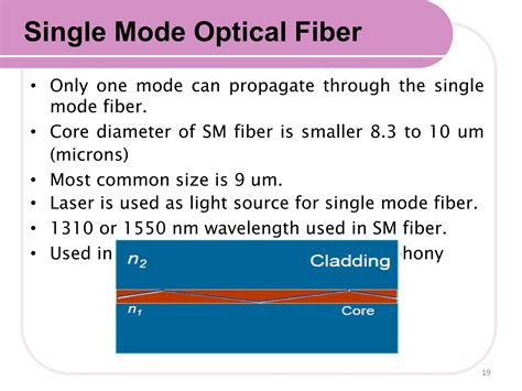 Classification Of Optical Fibers And Modes Of Optical Fiber Pptx Technology And Computing
