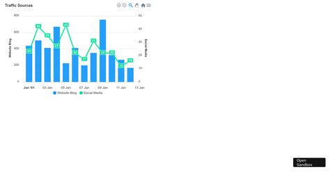 Test Project Codesandbox