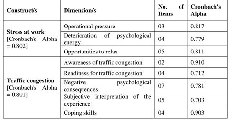 Source Analyzed Data 2020 Table 02 Reliability Statistics